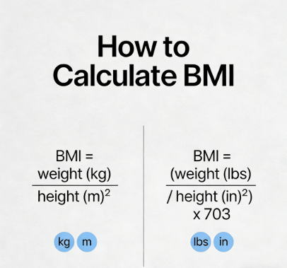 How to Calculate BMI Manually: 30-Second Formula
